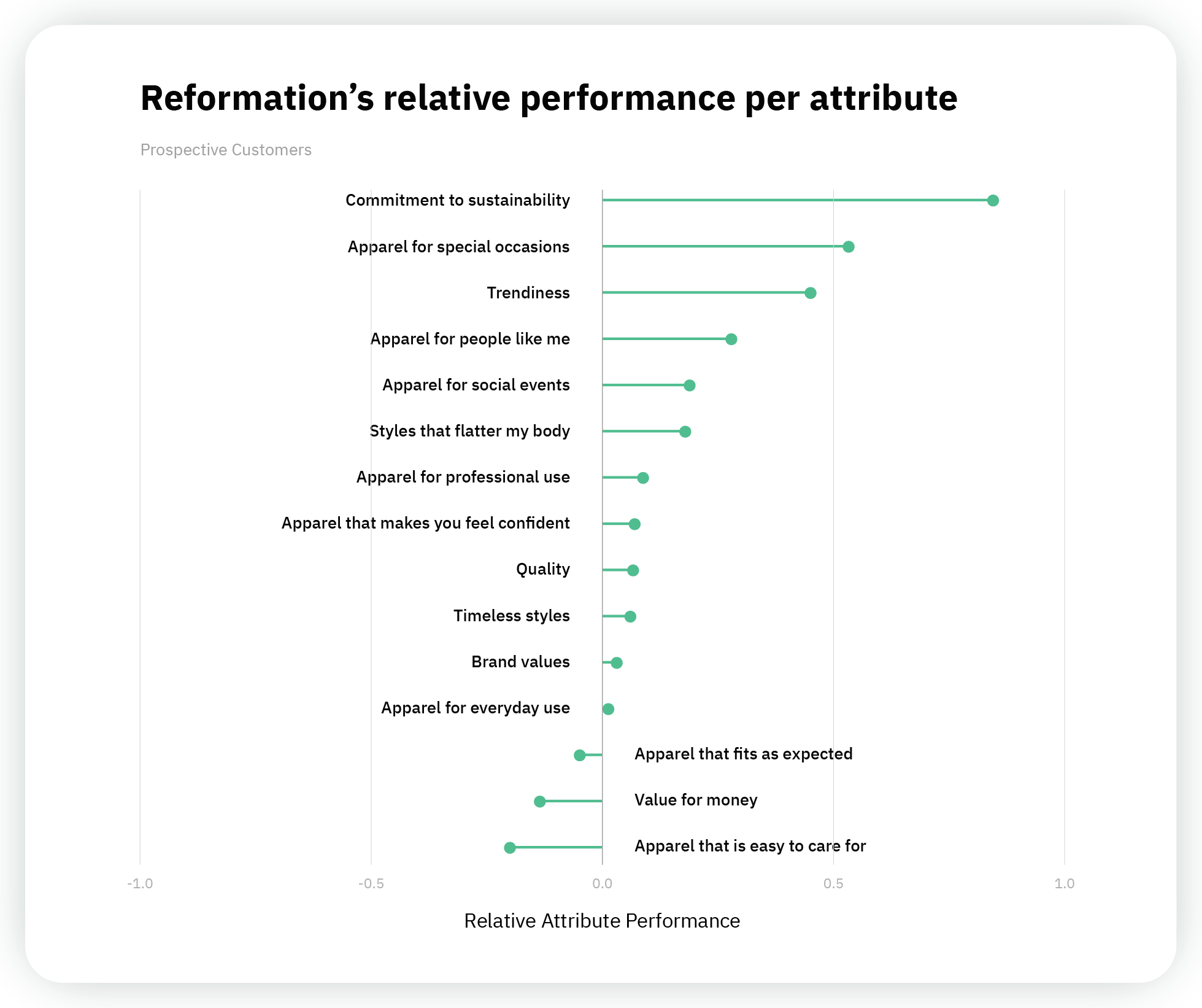 Brand Perception | Gradient Brand Perception | Gradient